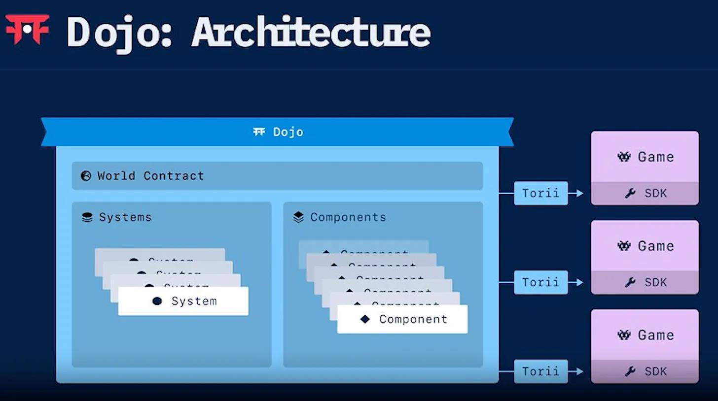 解读 Dojo：Starknet的链上游戏引擎，有何过人之处？ - 加密索尔